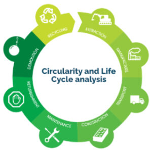 Life Cycle Analysis & Circularity - Evalore